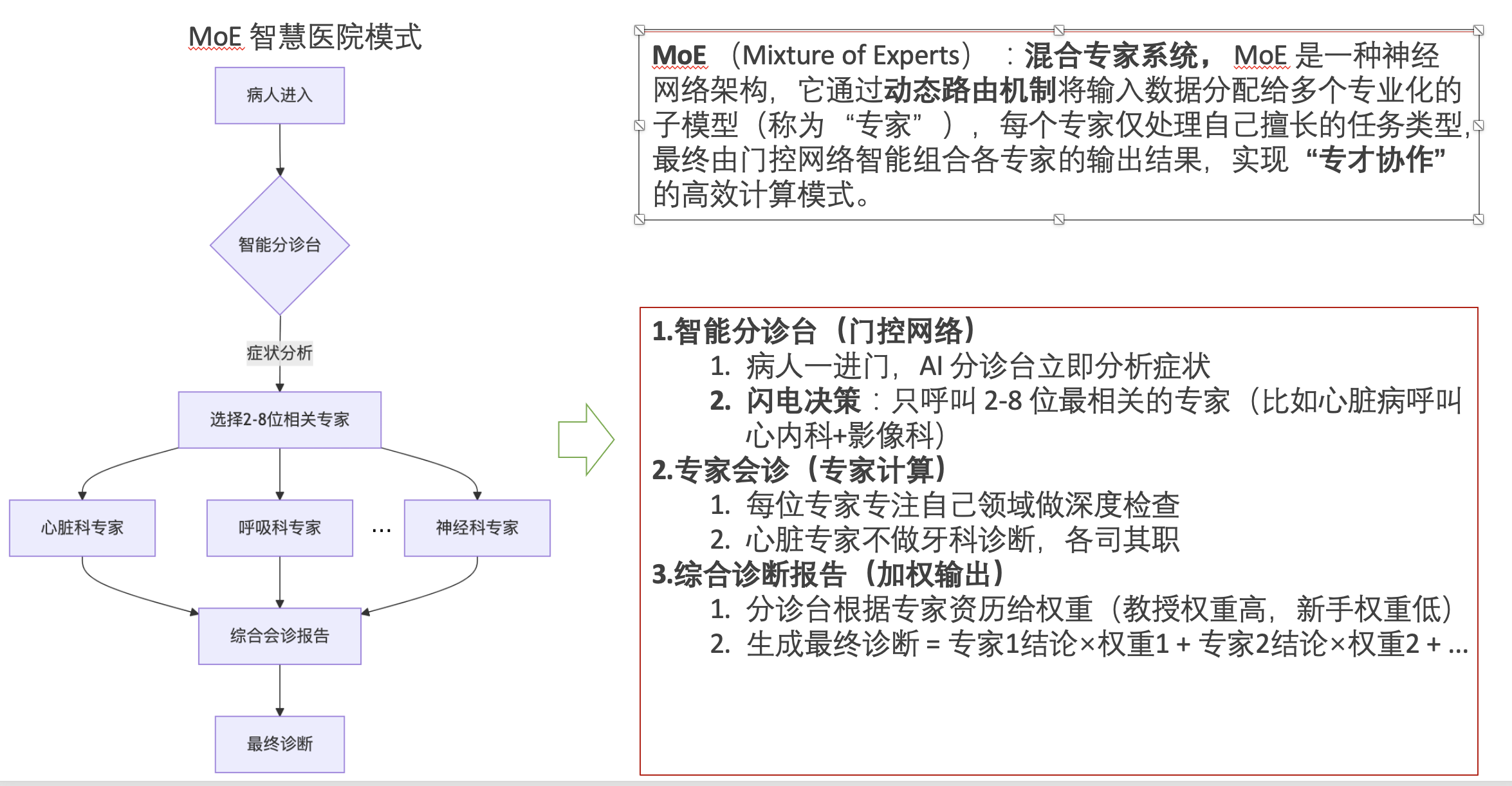 同样是16B大模型，为什么它只用2.8B算力？DeepSeek MoE揭秘-CSDN博客