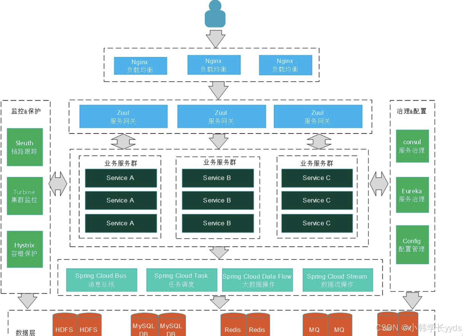 Spring Cloud微服务：从入门到职场C位的进阶秘籍_微服务入门实战与进阶-CSDN博客