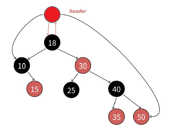 【C++】封装红黑树实现map和set-CSDN博客