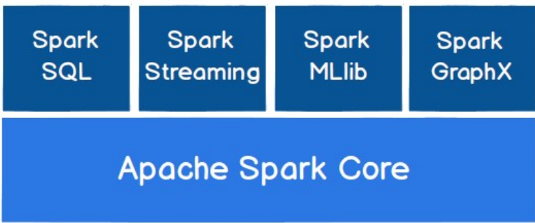 【Spark征服之路-1-Spark概述】-CSDN博客