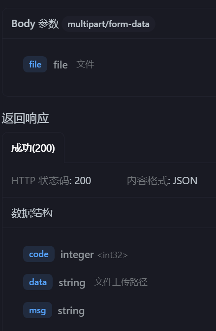 苍穹外卖DAY3-CSDN博客