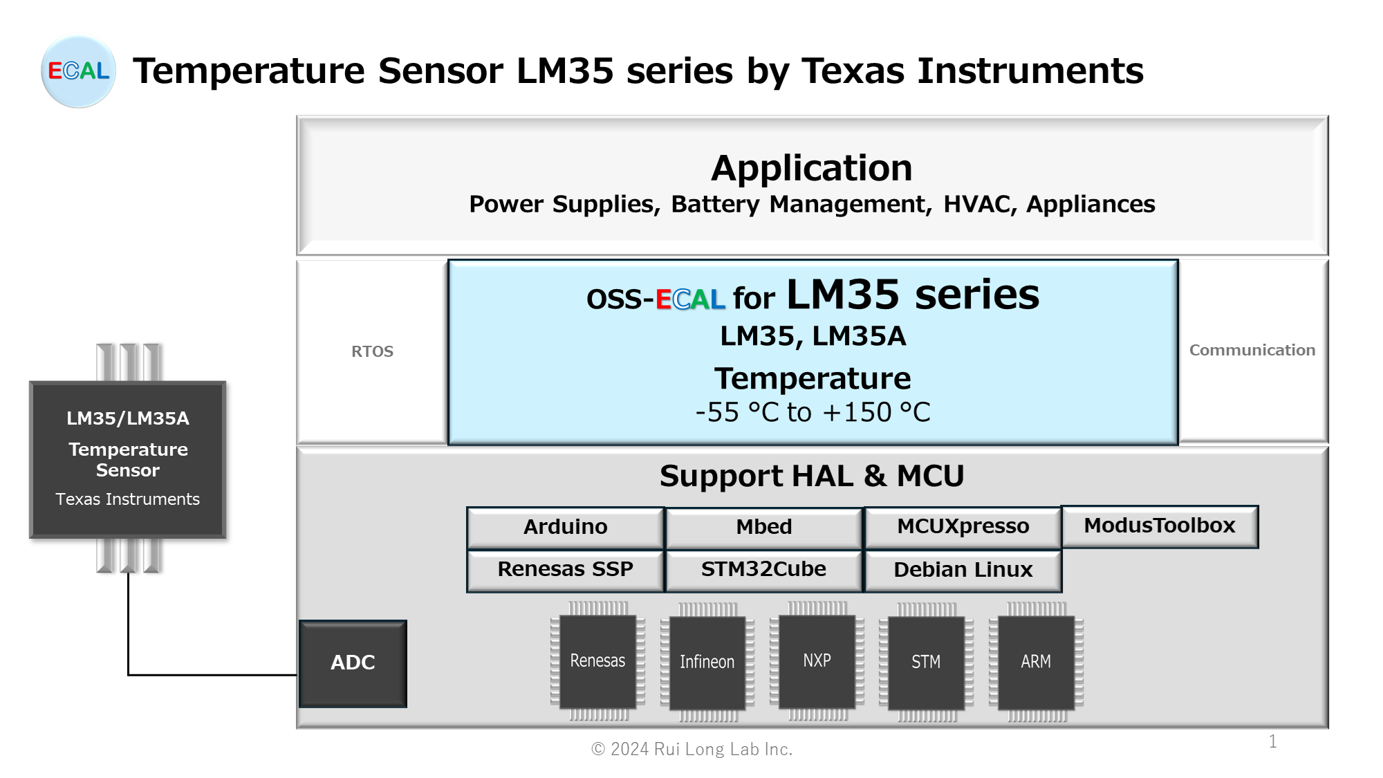 LM35 Serise的概述以及 LM35 Serise 用OSS-ECAL的提供情况-CSDN博客