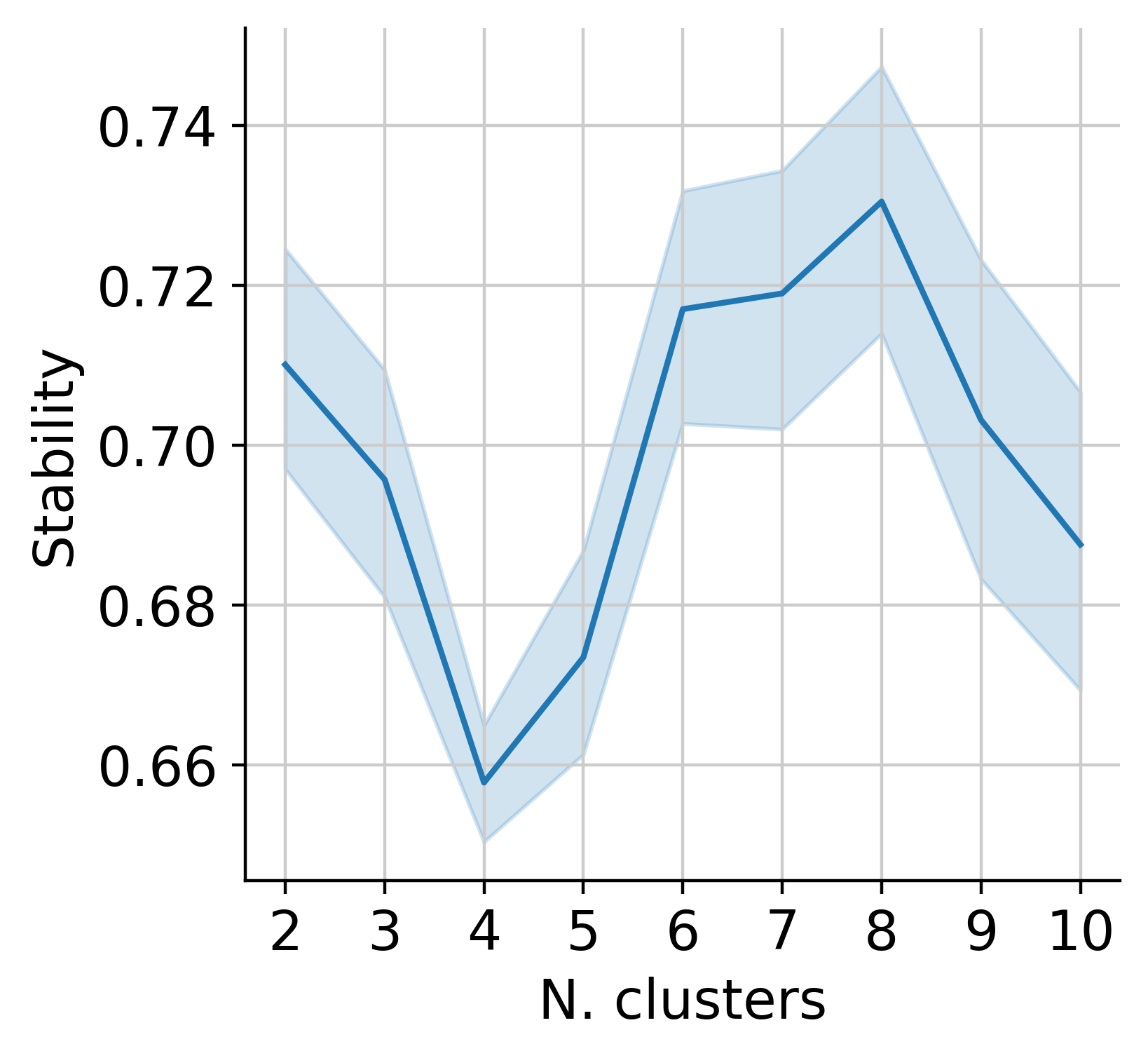 CellCharter | 详细教程02 CosMx数据集-CSDN博客