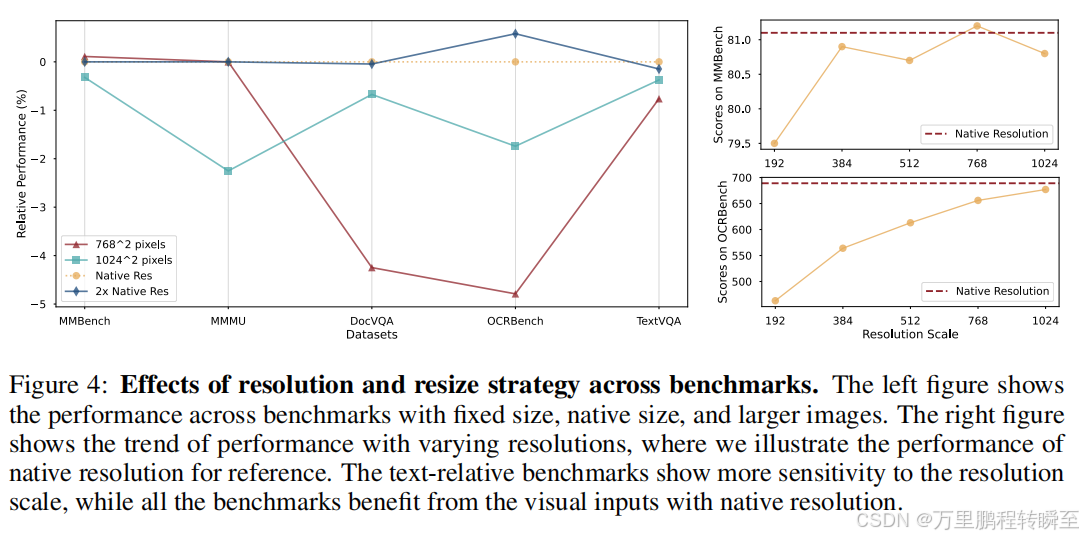 论文阅读：ORYX MLLM: ON-DEMAND SPATIAL-TEMPORAL UNDERSTANDING AT ARBITRARY RESOLUTION-CSDN博客