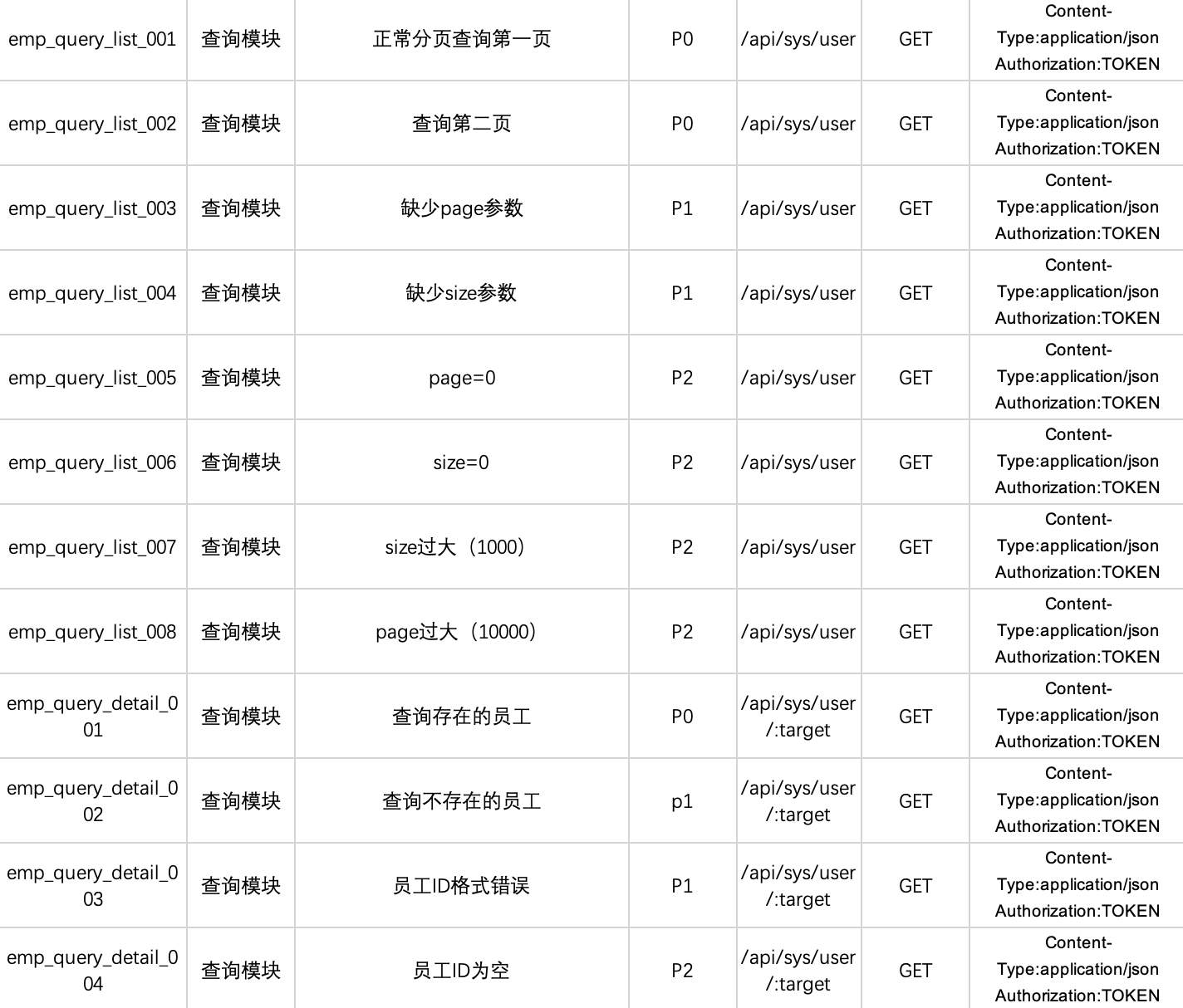 基于iHRM系统与Postman的接口测试实践_ihrm在线地址-CSDN博客