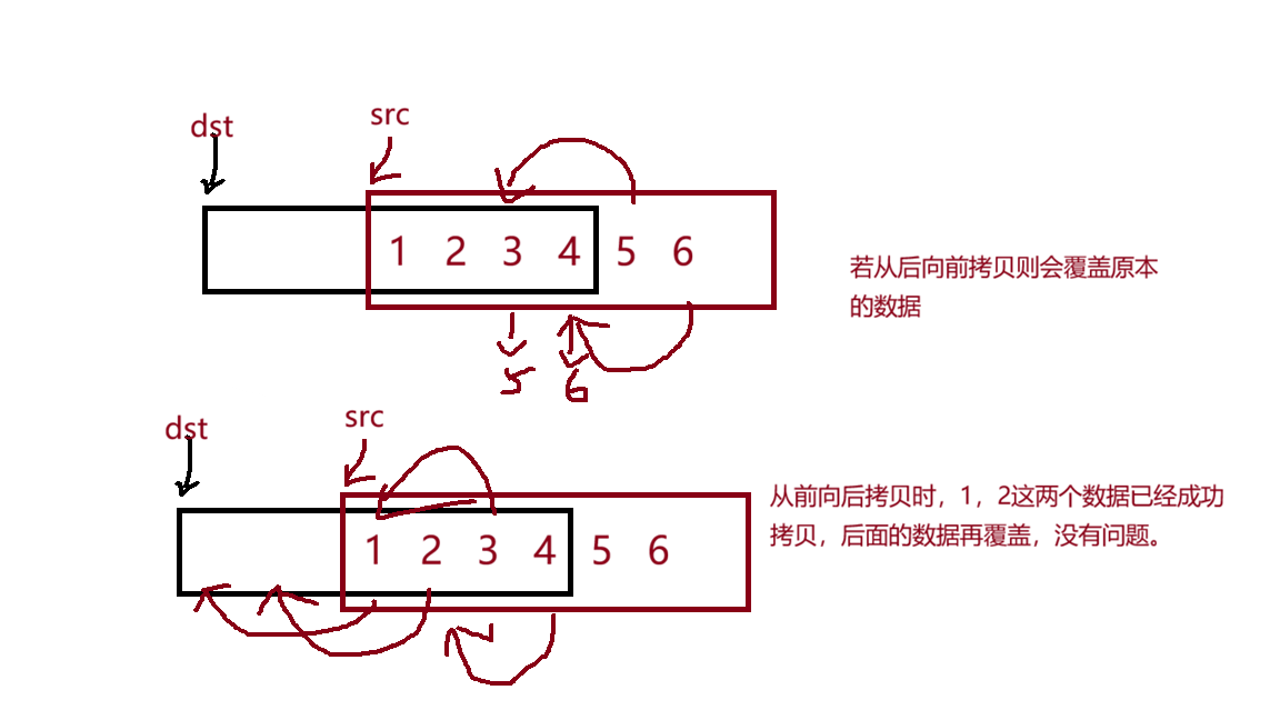 C语言核心内存函数详解：memcpy、memmove、memset、memcmp_memcpy c语言-CSDN博客