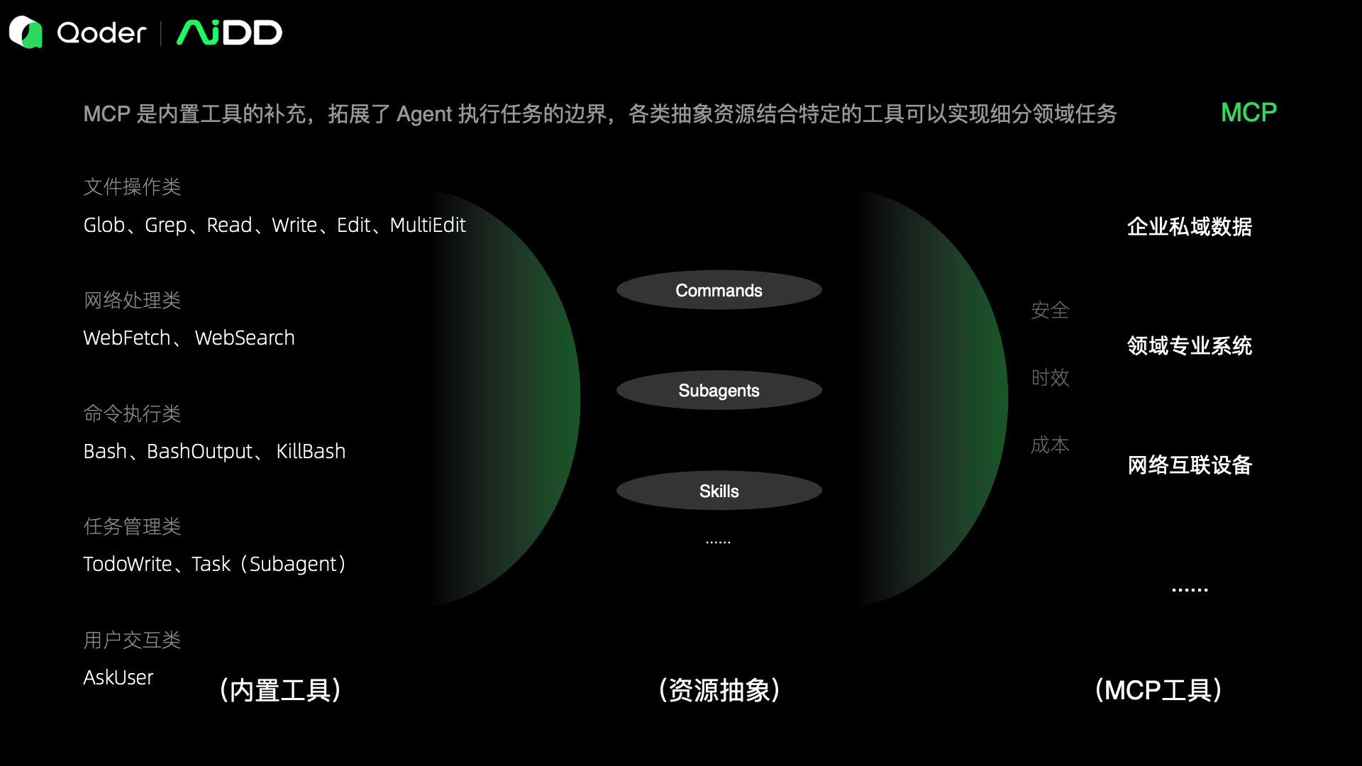 把 AI 带进终端：Qoder CLI 如何让命令行变得更智能-CSDN博客