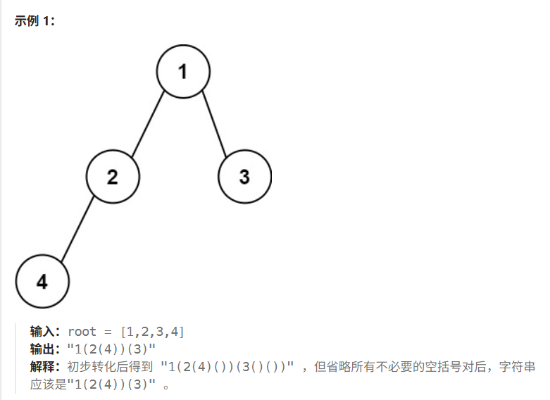 606.根据二叉树创建字符串——leetcode-CSDN博客