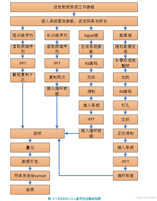 YunSDR通信小课堂-24-CSDN博客