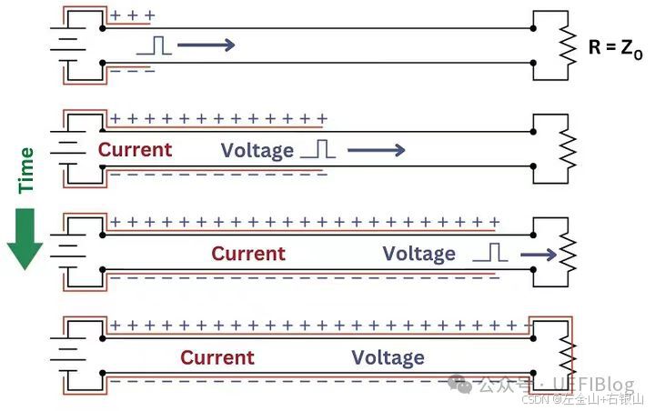 内存ODT匹配电阻 如何改善信号完整性的工作原理详解_ddr odt-CSDN博客