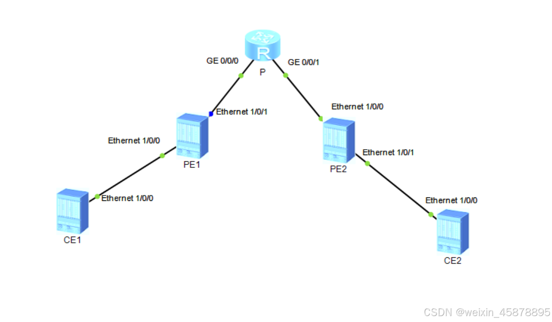 IS-IS SRv6实验_peer 2001:db8:1::1 enable-CSDN博客