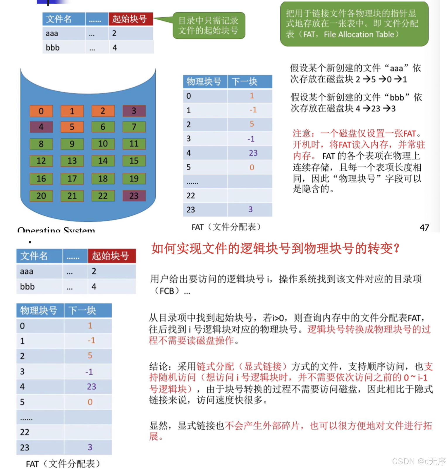 期末复习 操作系统第四章文件管理文件的存储结构又称为文件的物理结构是指文件在外存上的存储组织形式具体分为流 Csdn博客