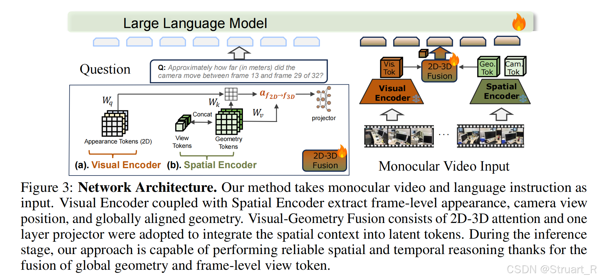 VLM-3R: Vision-Language Models Augmentedwith Instruction-Aligned 3D ...