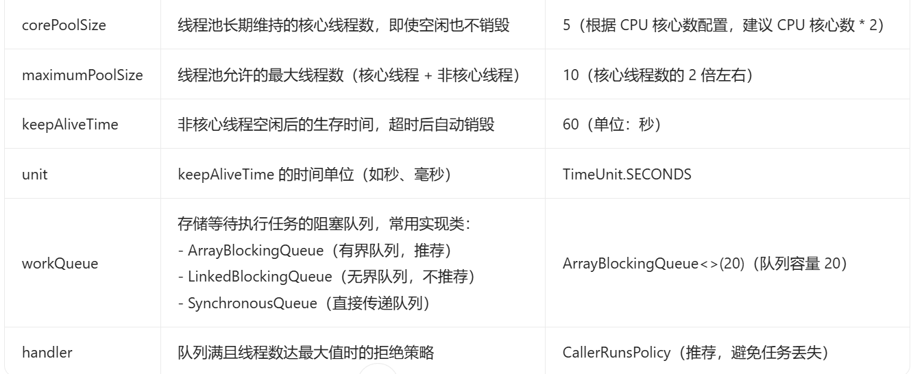 Java Socket 通信 + 线程池优化实战：从基础到高并发解决方案-CSDN博客