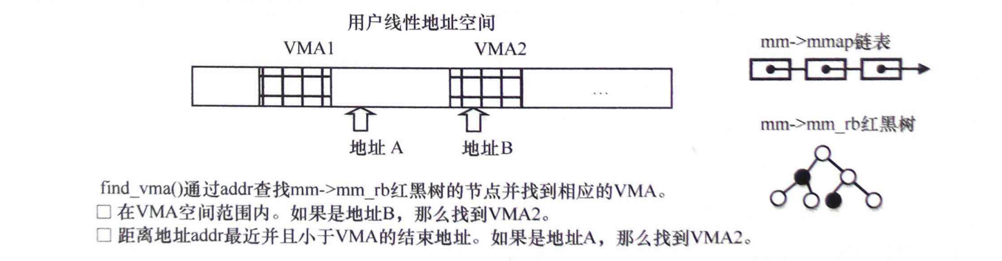 【Linux内核】万字解析Linux内核内存管理机制-CSDN博客