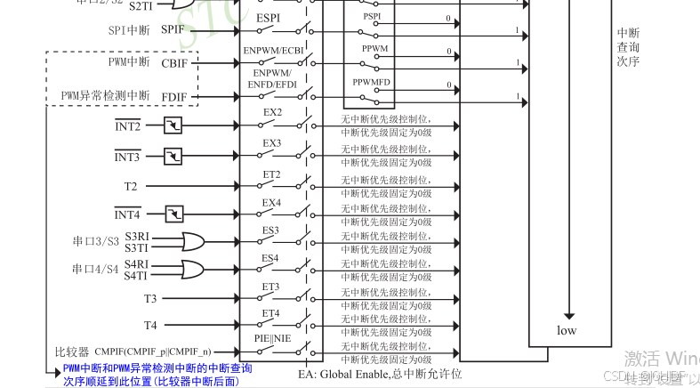STC15W408AS--定时器中断笔记_proteus中找stc15w408as-CSDN博客