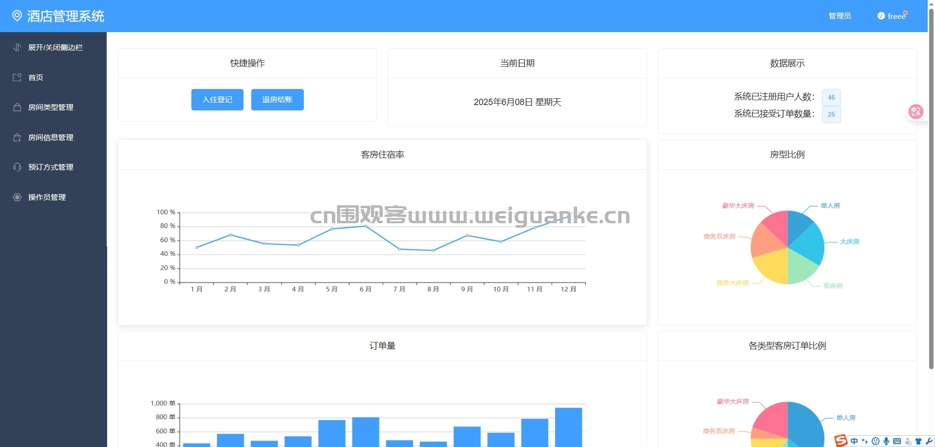 酒店预定管理系统-springboot+vue java-CSDN博客