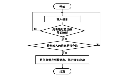 计算机毕业设计springboot装修预算系统的设计与实现 Spring Boot家装智能报价系统的设计与研发 Spring Boot室内装修费用预测与管理系统的设计与实现 Csdn博客