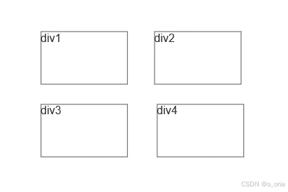 使用CSSGrid布局技术，使一行中的多个div均匀布局，宽度自适应，多余换行_div grid-CSDN博客