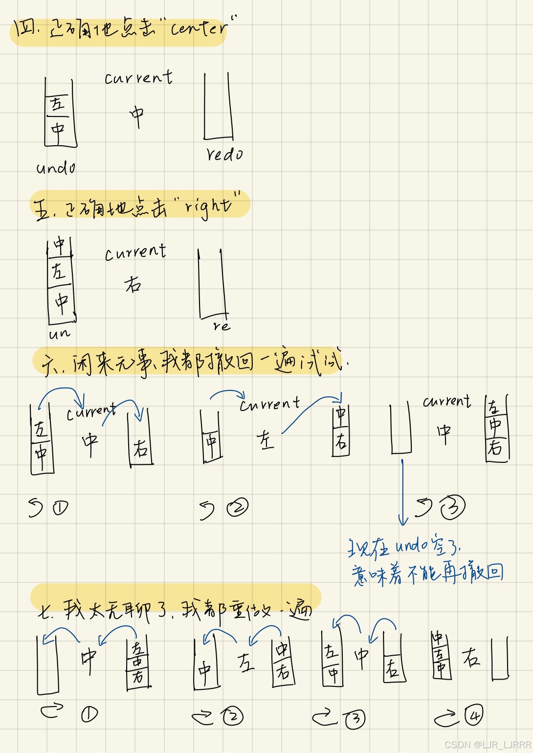 用Unity实现简单的撤销/重做（undo/redo）功能（附源项目）_unity undo-CSDN博客