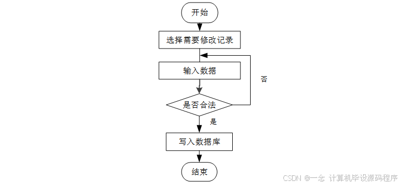 计算机毕业设计springboot中医养生系统 基于spring Boot的中医养生知识服务平台设计与实现 Spring Boot框架下的中医养生知识管理系统开发中医养生知识平台设计与实现