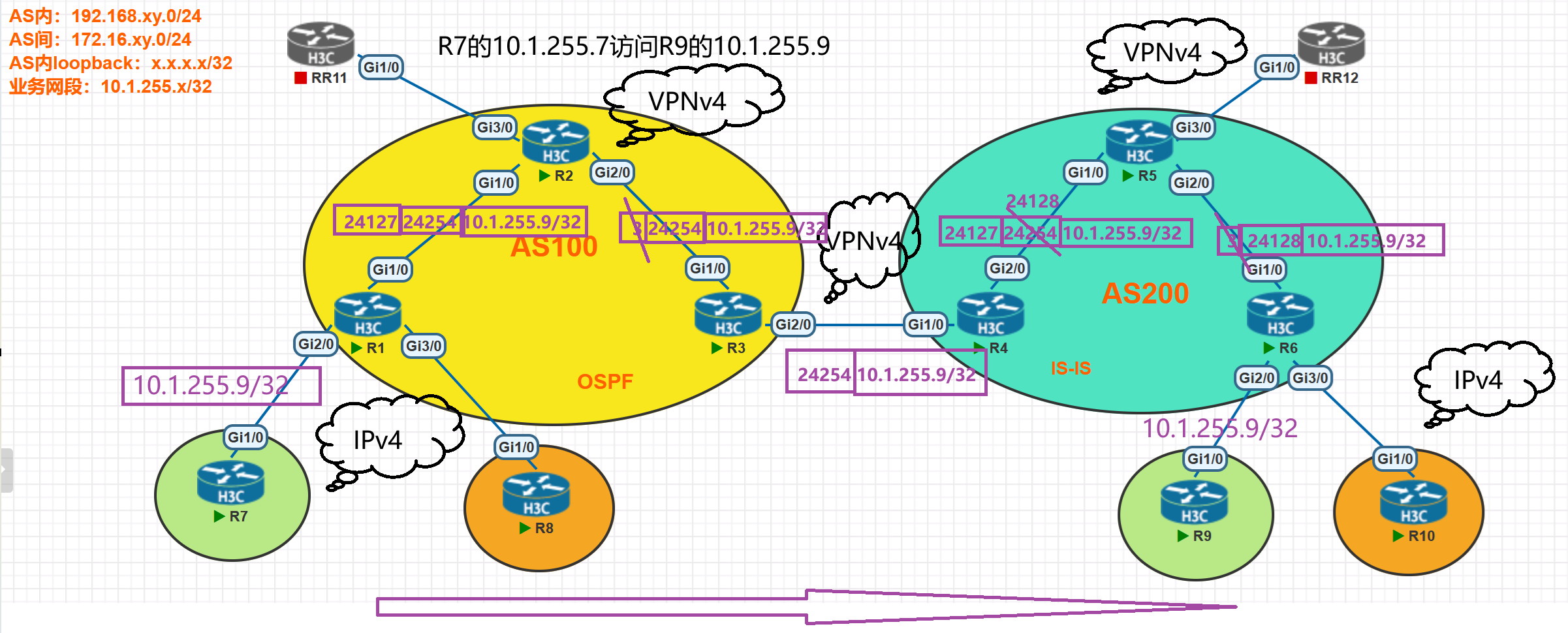 跨域MPLS-OptionB（华三）-CSDN博客
