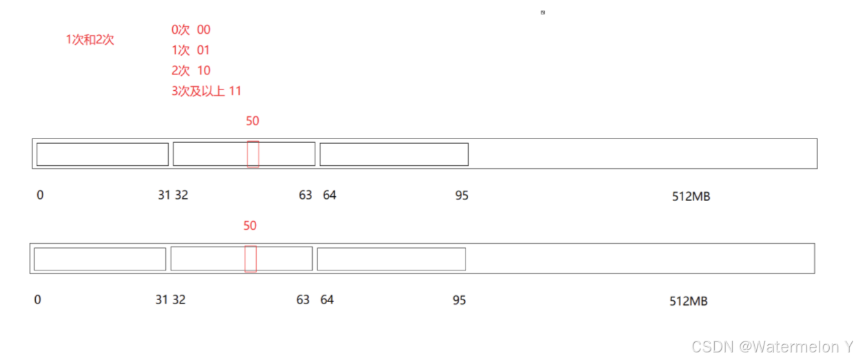 【C++】位图_c++ bitmap-CSDN博客