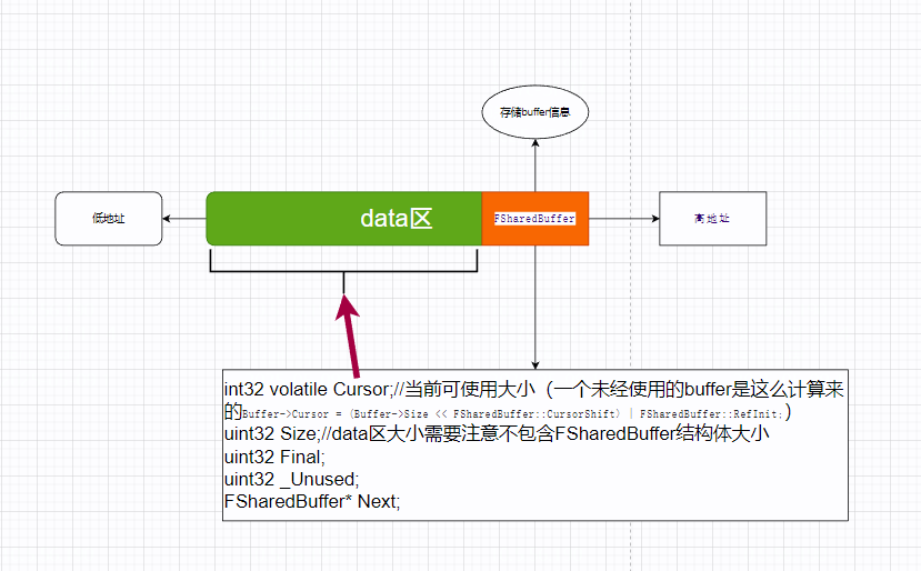 ue trace原理与应用_ue trace系统-CSDN博客