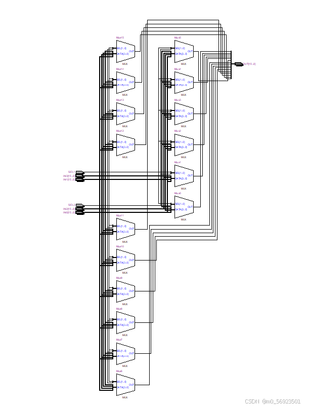 FPGA RTL新手上路-CSDN博客