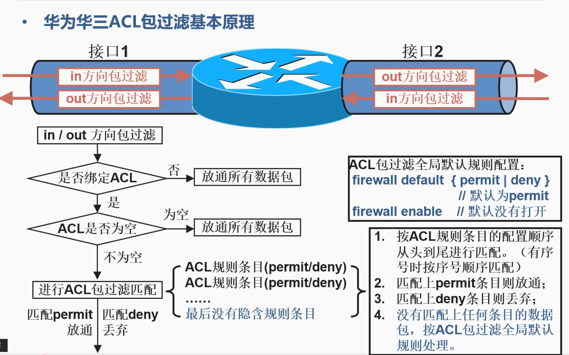 网络基础DAY11-ACL与包过滤-CSDN博客