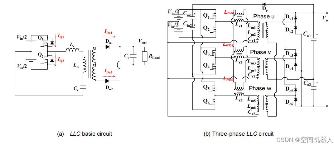 LLC谐振DC/DC变换器软开关工作时序与电路配置_llc+dc-dc-CSDN博客