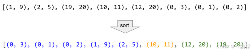 力扣（leetcode）题目总结——数组篇_力扣题-CSDN博客