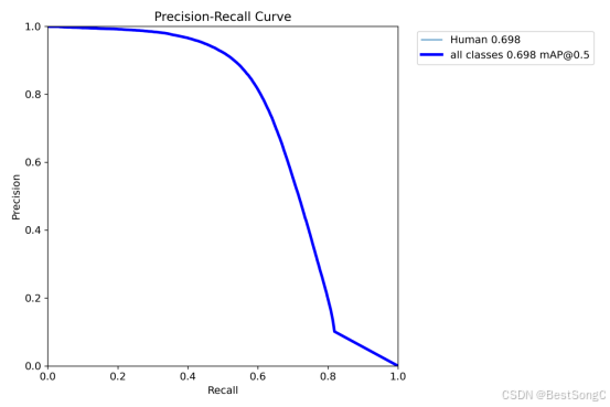 基于yolov8模型和crowdhuman数据集的行人检测系统（pytorchpyside6yolov8模型） Csdn博客