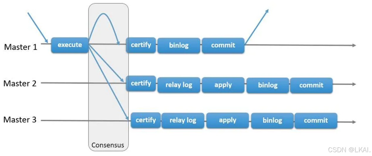 MGR部署-CSDN博客
