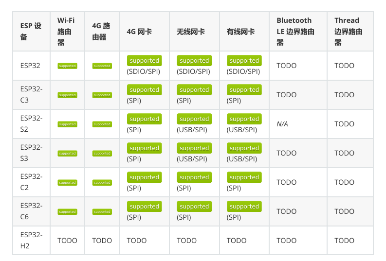 ESP-iot-bridge方案_esp32 usb wireless bridge-CSDN博客