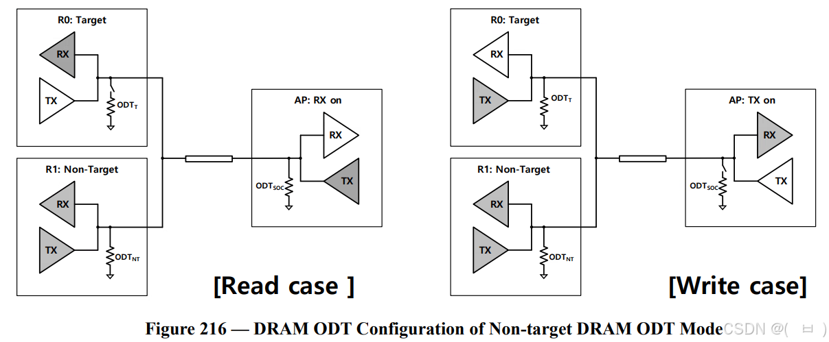 DDR Study -LPDDR5 DFE / Data Copy / Write X / Link ECC / FSP / Non-Target ODT_lpddr5 data copy ...