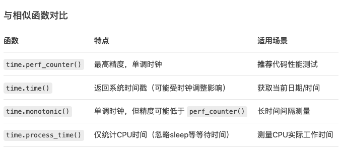 Python中的time.perf_counter() 的用法_python linux时间精度-CSDN博客