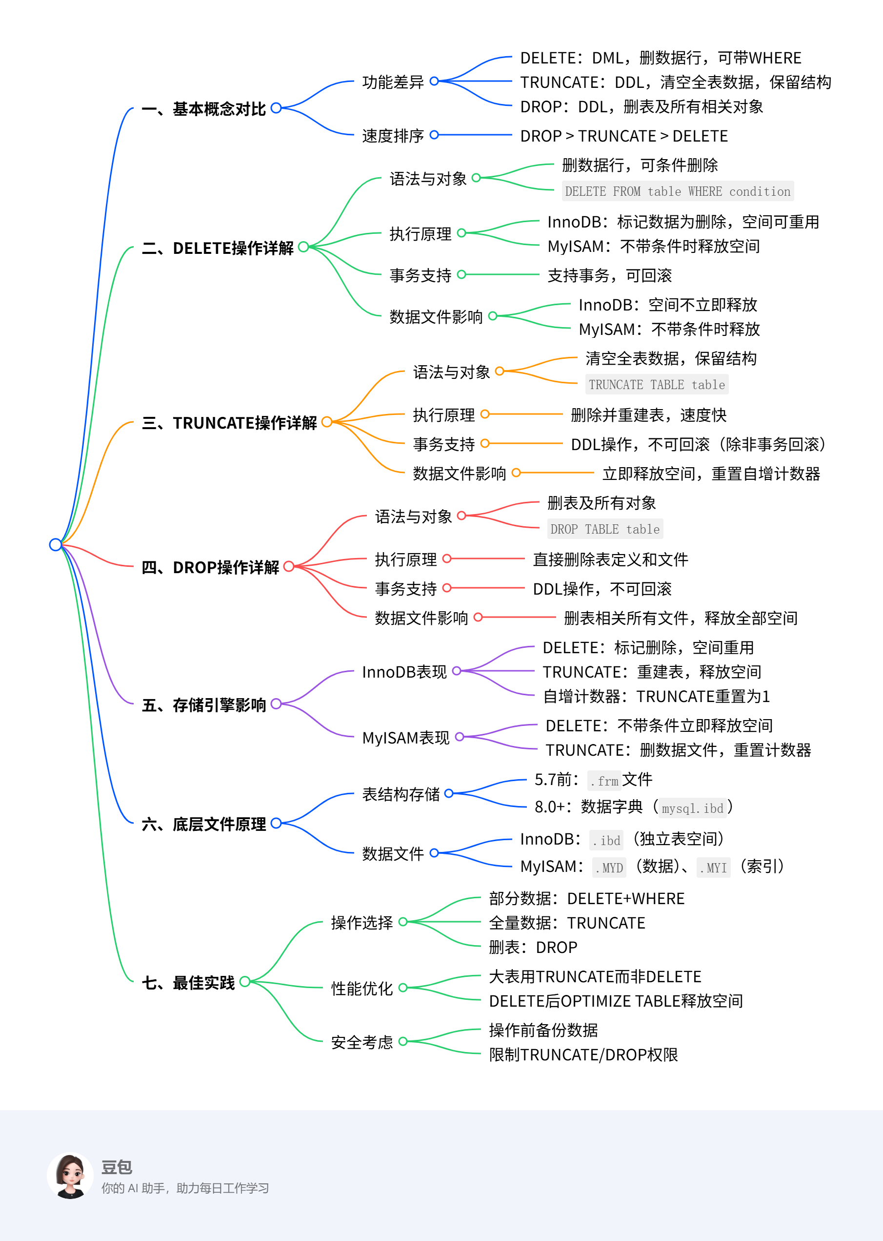 MySQL中DELETE、DROP和TRUNCATE的区别与底层原理分析_mysql drop-CSDN博客