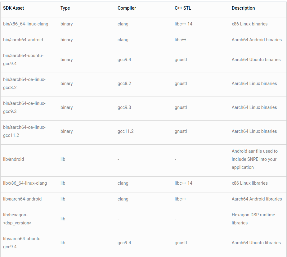 SNPE SDK用户手册(一)_snpe文档-CSDN博客