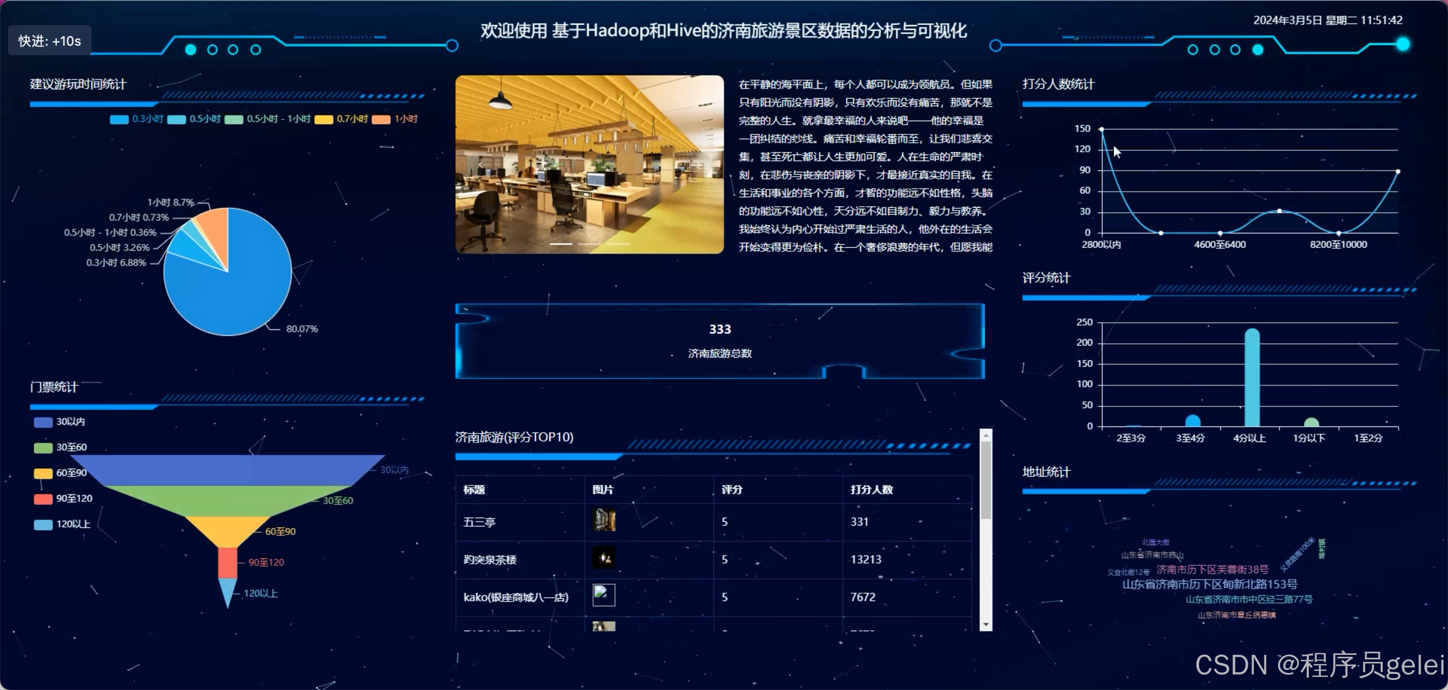 基于hadoop和hive的旅游景区数据分析的设计与实现源码lw调试文档讲解等 Csdn博客