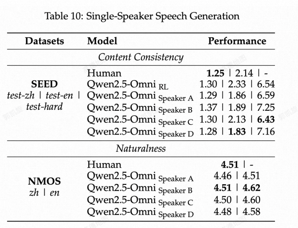 Qwen2.5-Omni Technical Report-CSDN博客
