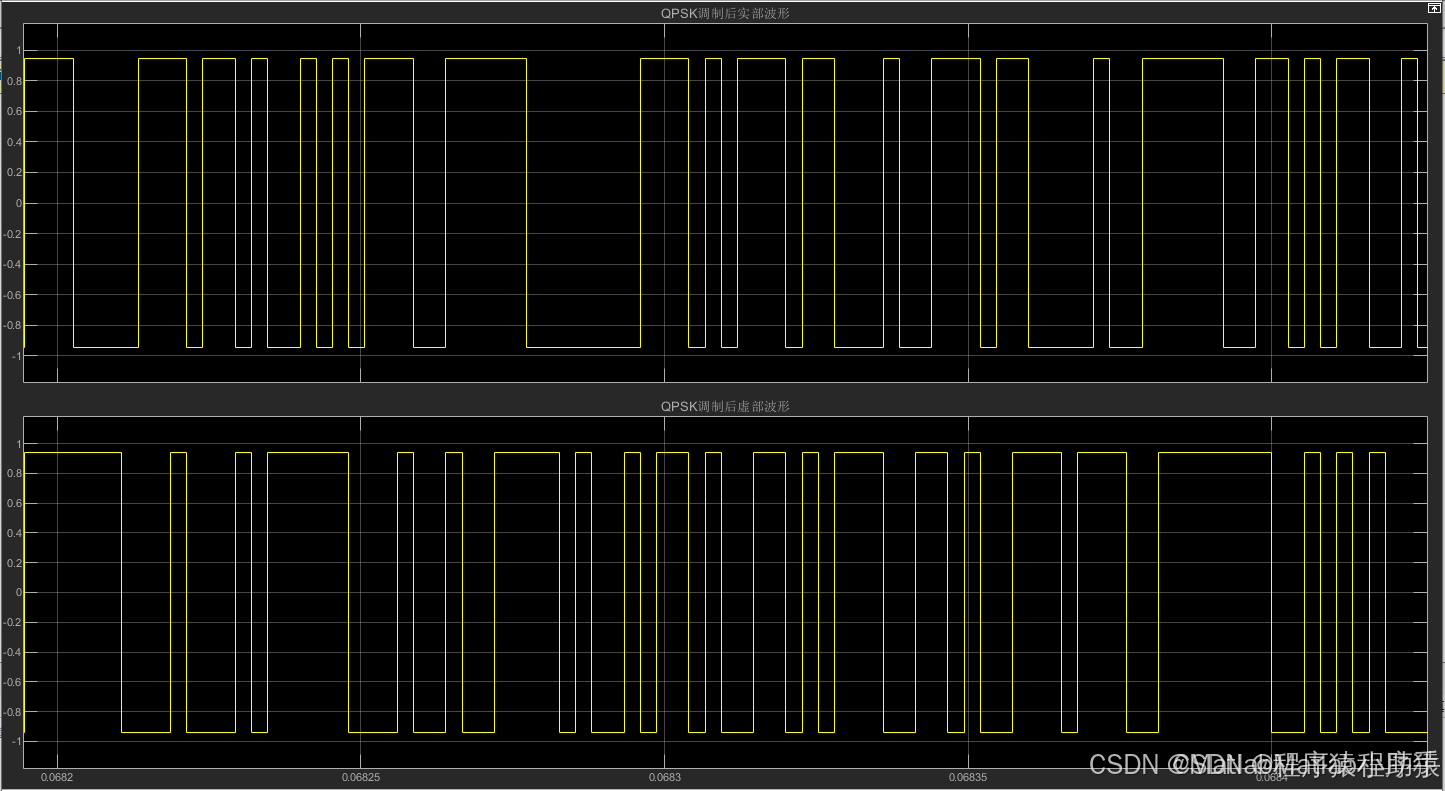 【matlab源码 第260期】基于simulink的ofdmqpsk系统仿真，采用rs编码经过瑞利信道包含信道估计输出各节点波形图以及星座图。瑞利信道的星座图 Csdn博客