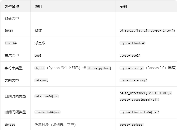【数据分析】之【numpy】学习知识梳理python中的numpy分析数据 Csdn博客