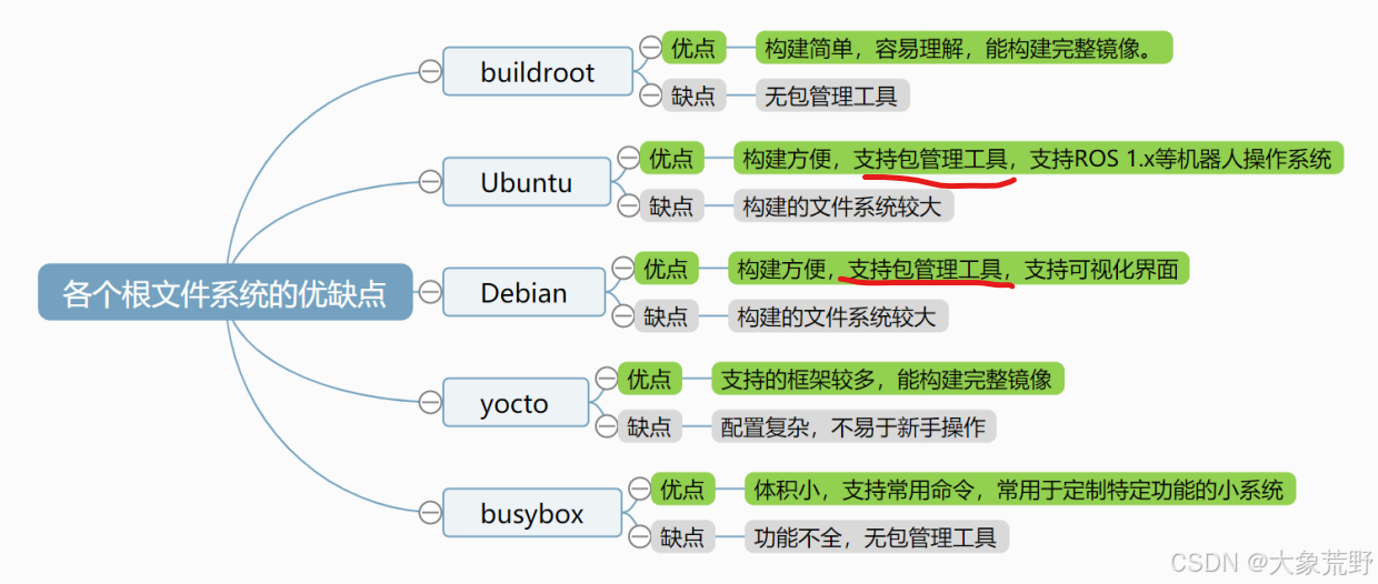 嵌入式linux镜像构建与部署-CSDN博客