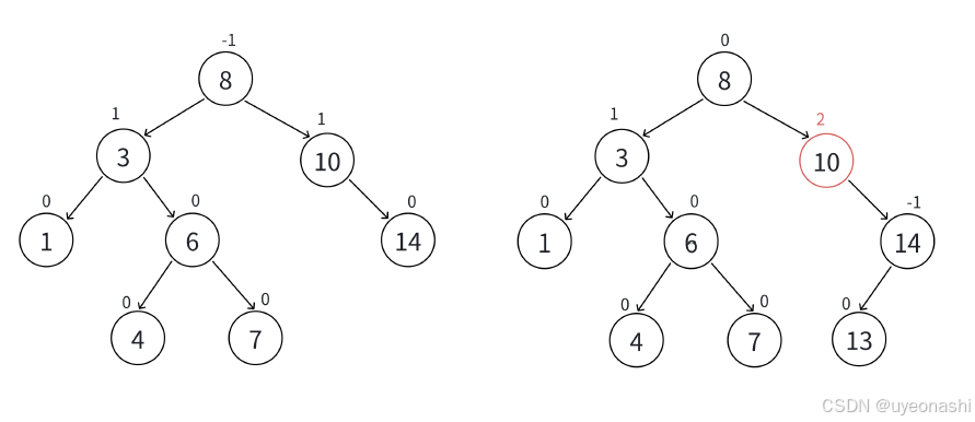【C++】AVL树实现_libavutil tree.c 代码分析-CSDN博客