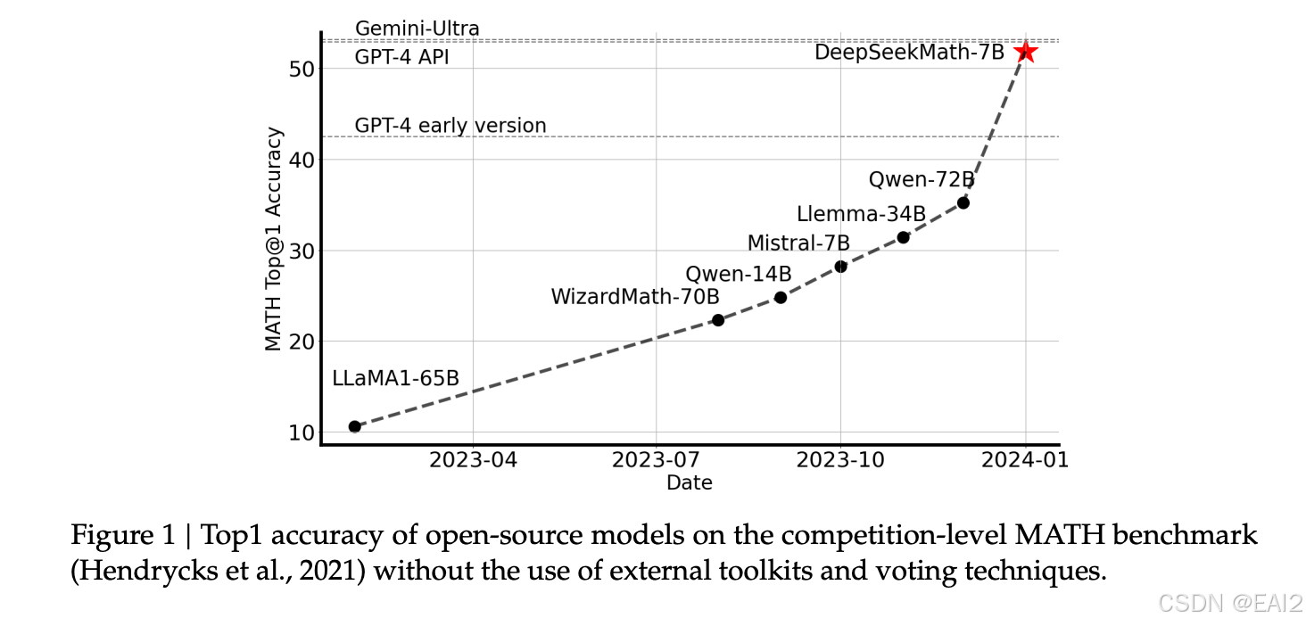 [EAI-032] DeepSeekMath 与 GRPO 强化学习算法_deepseekmath: pushing the limits ...