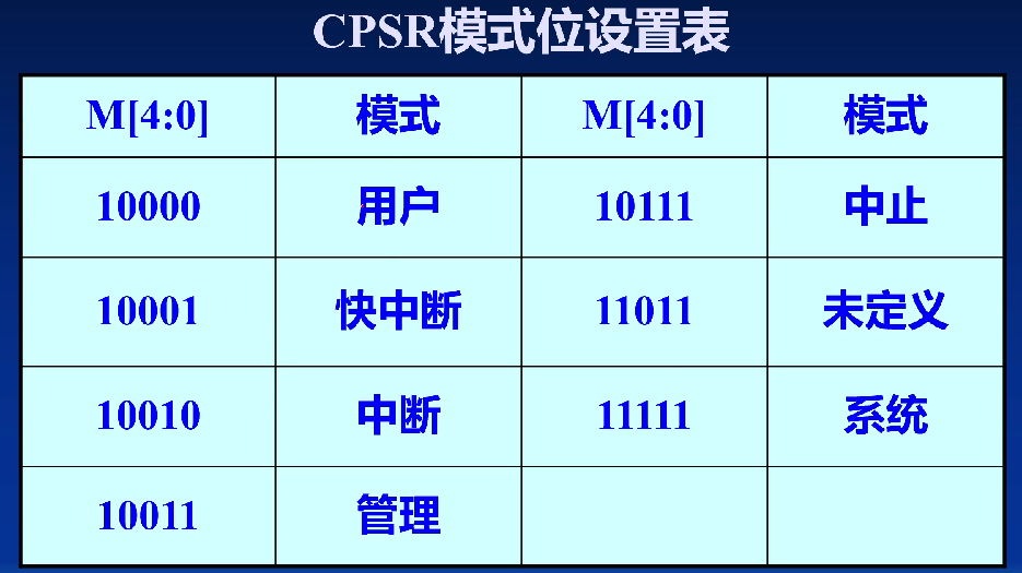 4 Arm基础_arm4-CSDN博客
