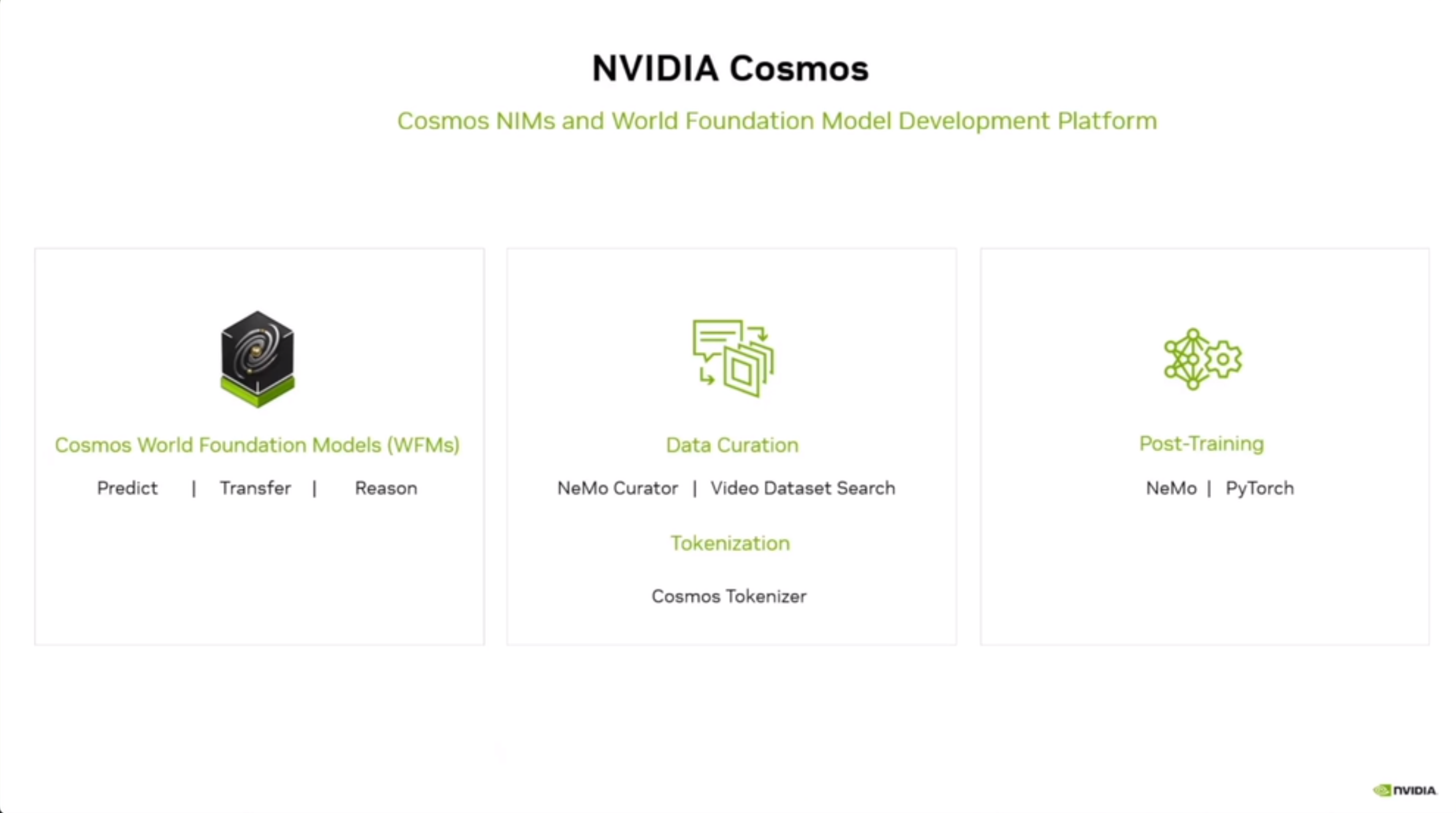 NVIDIA革新自动驾驶无图技术_roadnet nvidia-CSDN博客