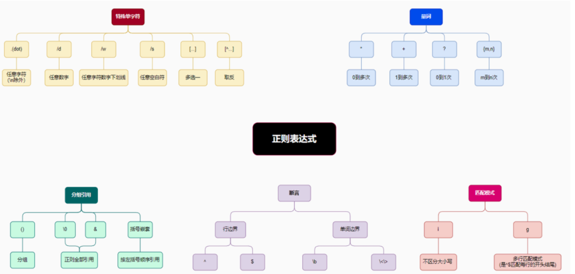 正则表达式三剑客(grep sed awk)-CSDN博客