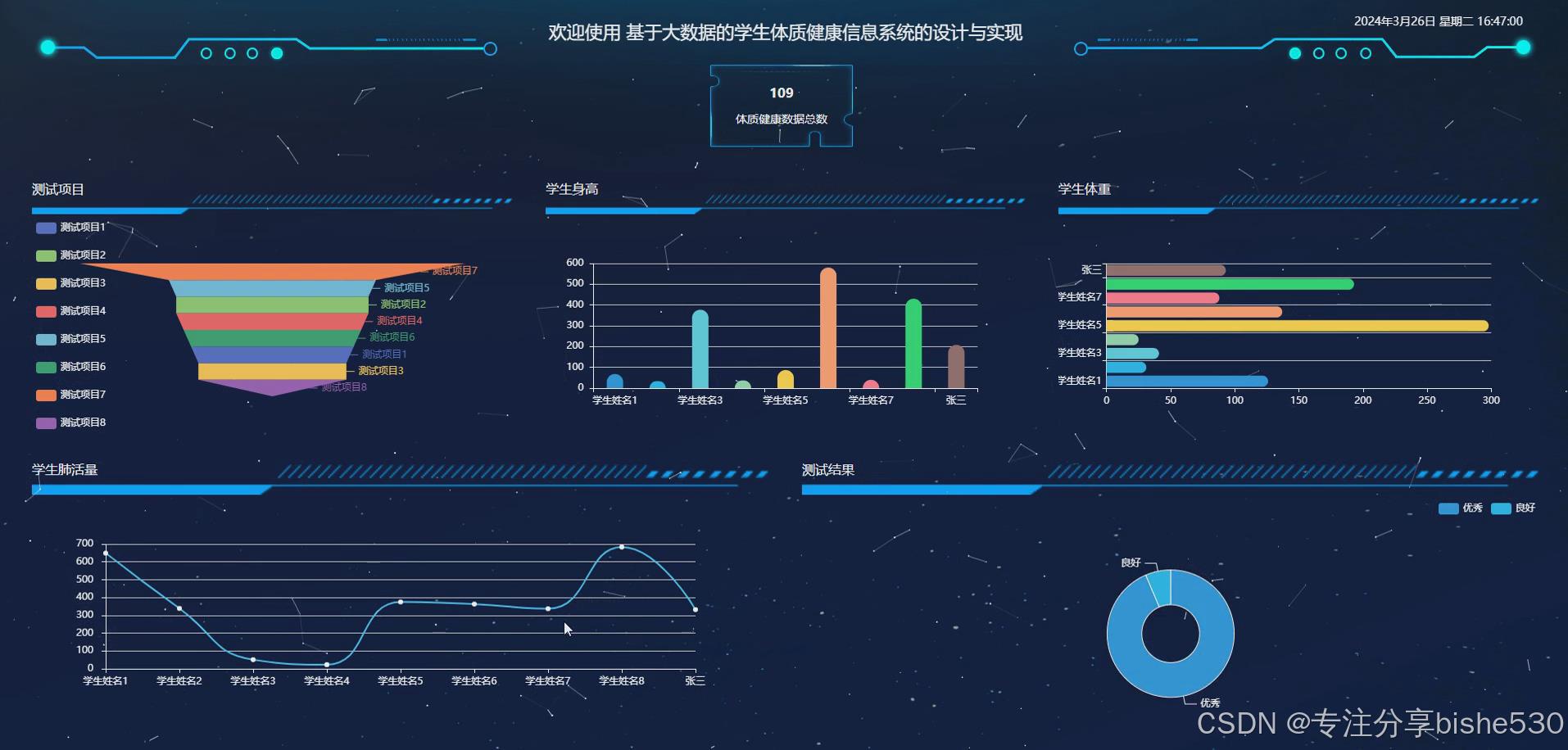 基于python的学生体质健康测试系统数据可视化分析系统医学生体质测试数据分析系统python Csdn博客